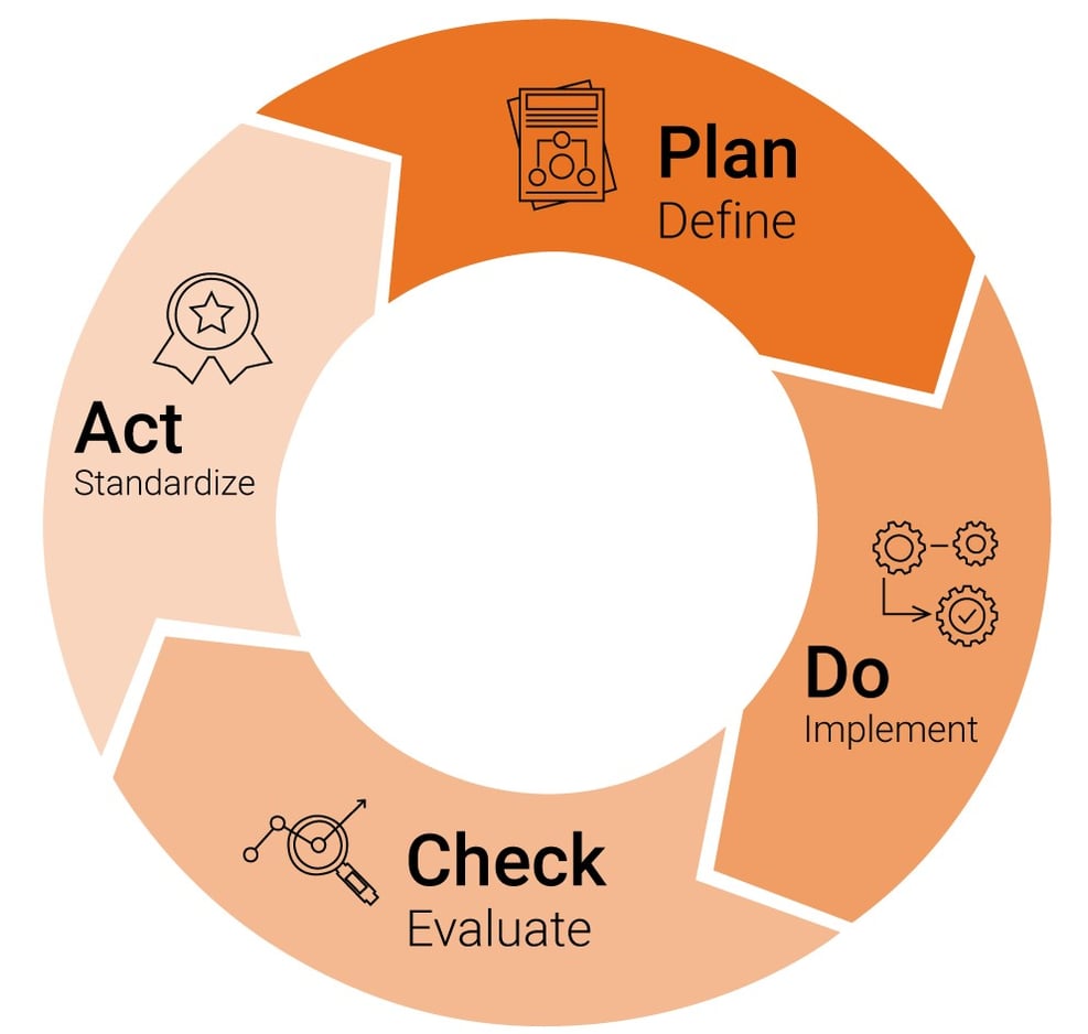The Basics and Principles of Continuous Improvement