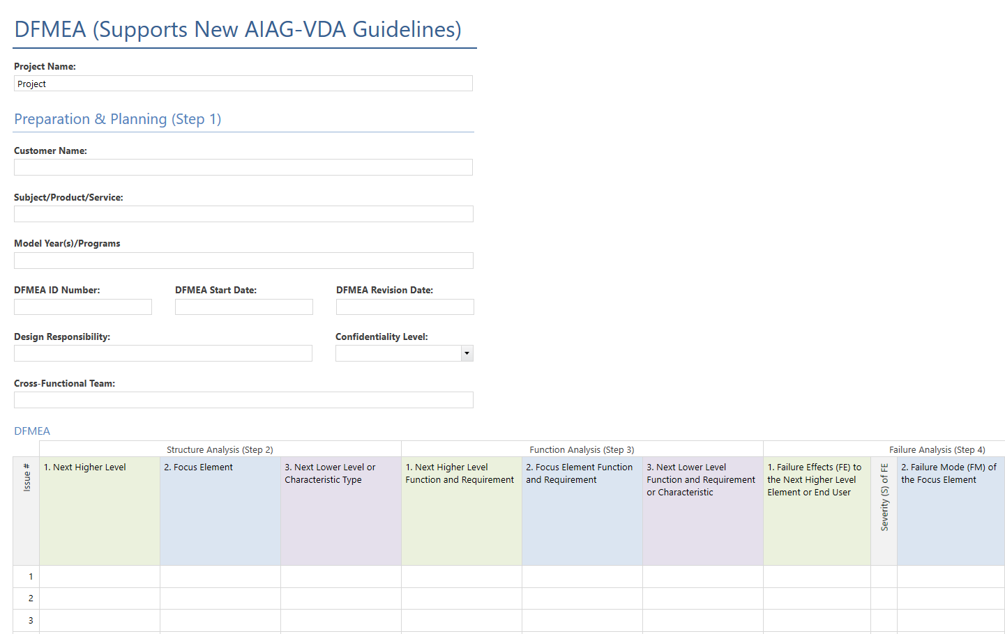 Automotive Industry Guidelines: Apply the AIAG-VDA FMEA Methods