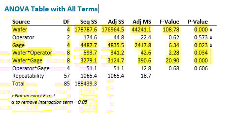 How to Design, Analyze and Interpret the Results of an Expanded Gage R&R Study