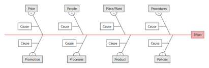 Discovering Four Types of Fishbone Diagrams