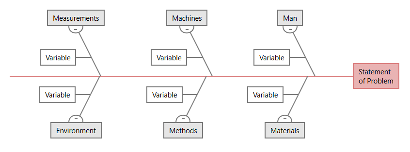 4가지 유형의 Fishbone다이어그램 알아보기