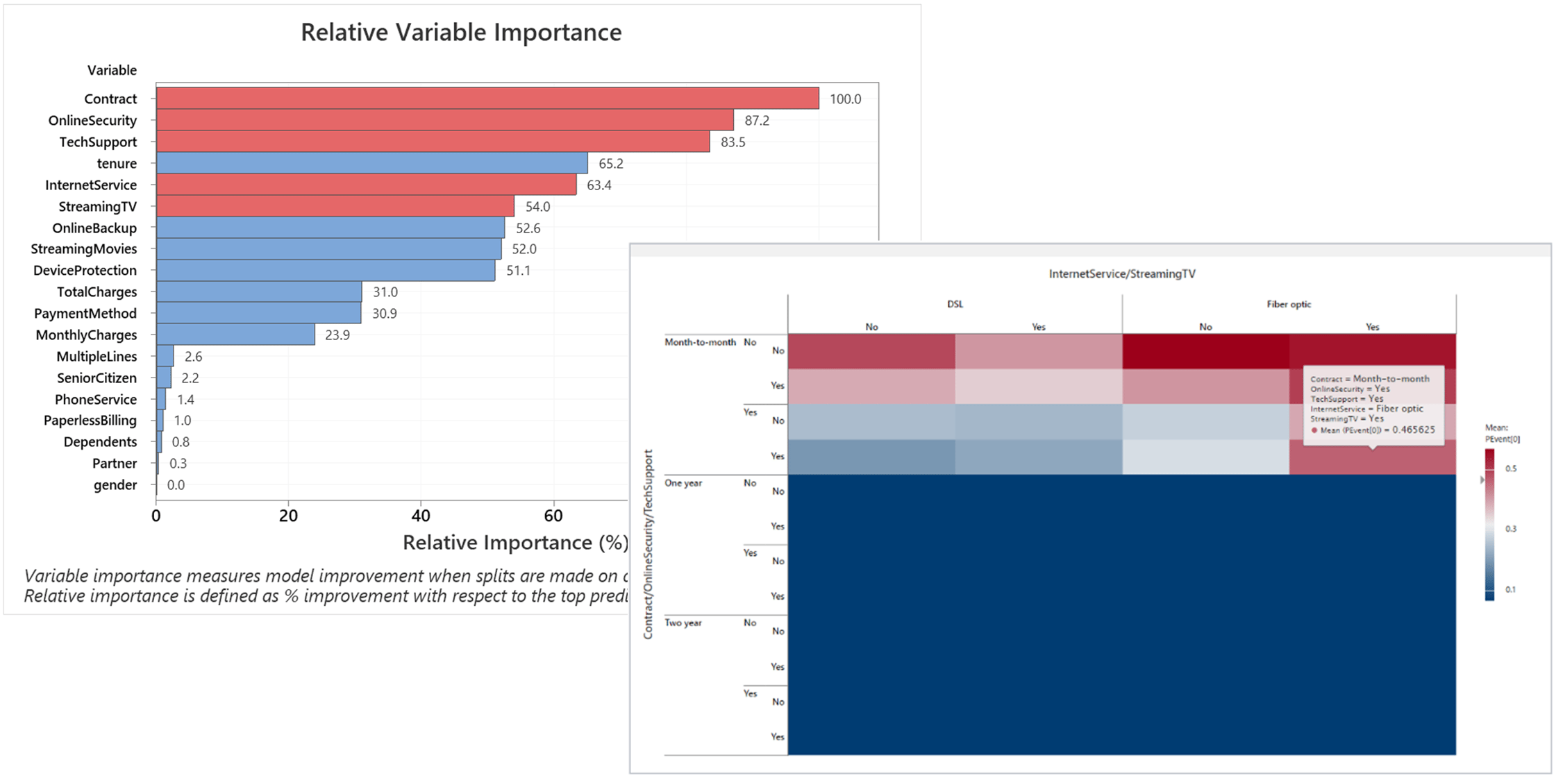 Five Hot Ways to Use Heatmap Visualizations