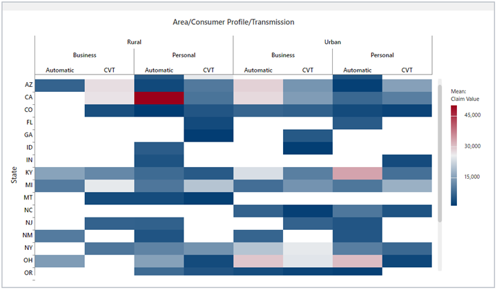 Five Hot Ways to Use Heatmap Visualizations