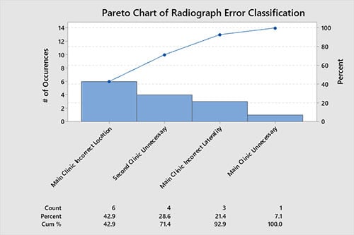 Fewer X-Ray Errors Reduce Cancer Risk, Wait Time and Costs