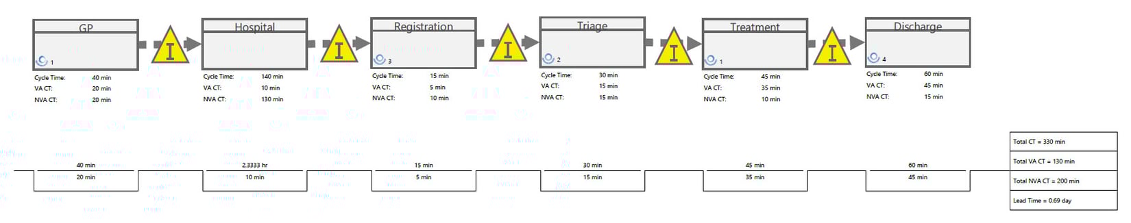 How to Use Value Stream Maps in Healthcare