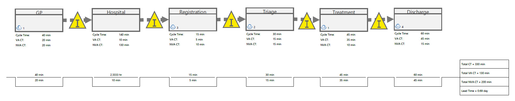 How to Use Value Stream Maps in Healthcare