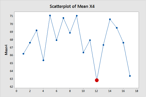 A Simple Guide to Multivariate Control Charts