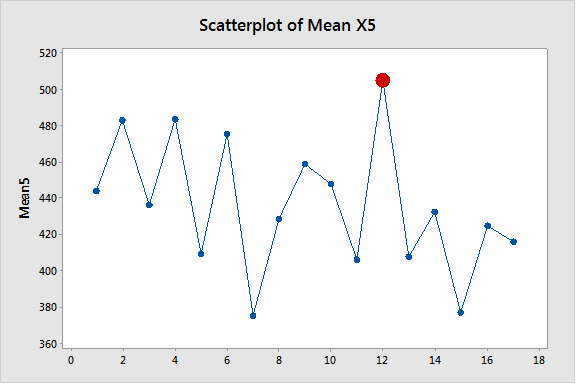 A Simple Guide to Multivariate Control Charts