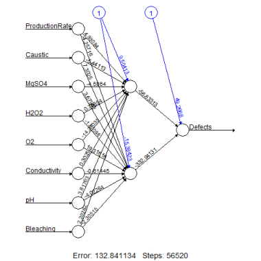 4 Steps to Reduce Process Defects with Machine Learning and R Integration