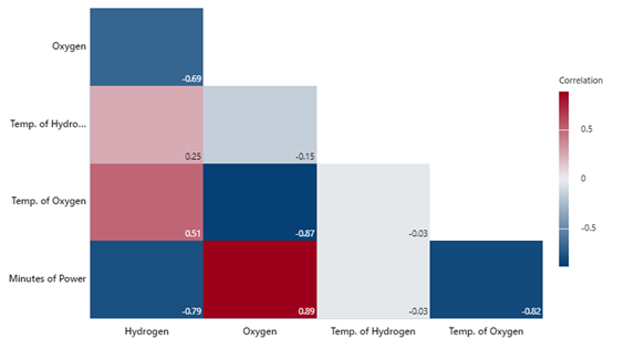 Learning to Love Correlograms in the Latest Minitab Release