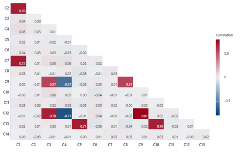Learning to Love Correlograms in the Latest Minitab Release