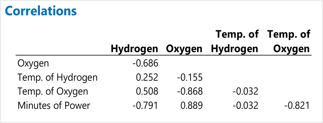 Learning to Love Correlograms in the Latest Minitab Release