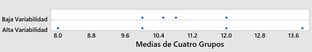 Comprensión del Análisis de Varianza (ANOVA) y la Prueba F