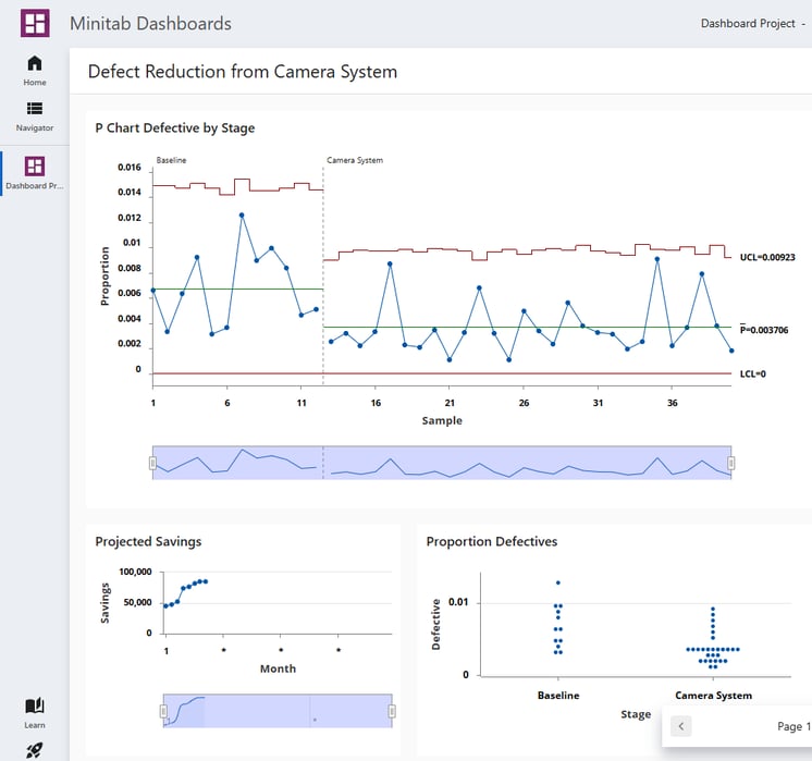 How Manufacturers Use Minitab Dashboards to Justify Process ...