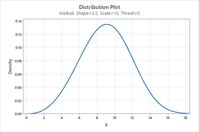 Why the Weibull Distribution is Always Welcome