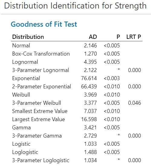 Getting Real: A Simple Way to Assess Process Capability without Complex ...