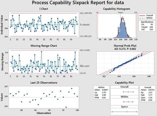 Enseñando Capability Sixpack de Minitab con una catapulta