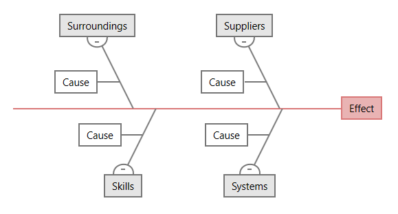 Discovering Four Types of Fishbone Diagrams