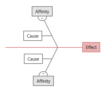 Discovering Four Types of Fishbone Diagrams