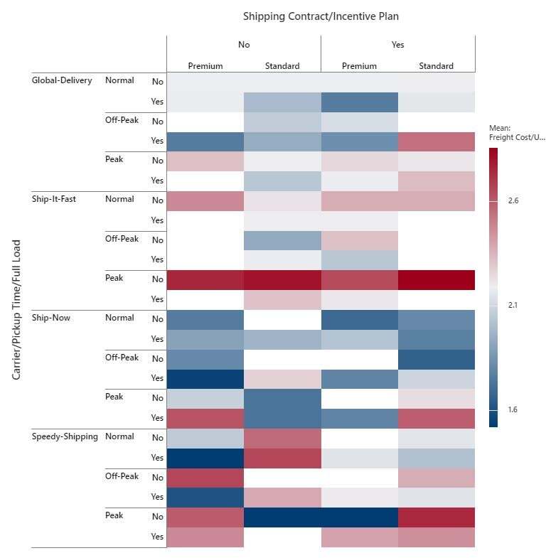 How to Reduce Supply Chain Costs During Times of Inflation