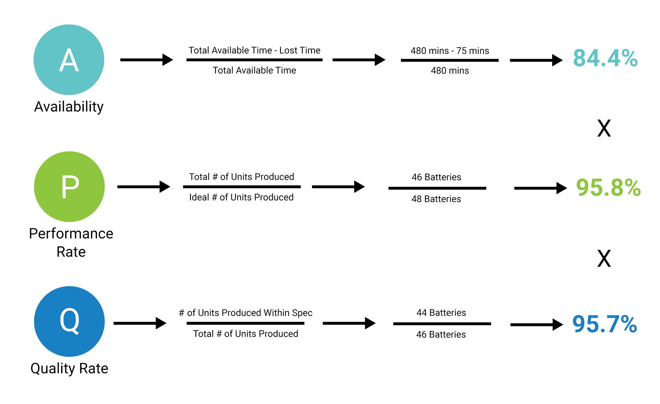 Maximizing Production Potential: What You Need to Know About OEE