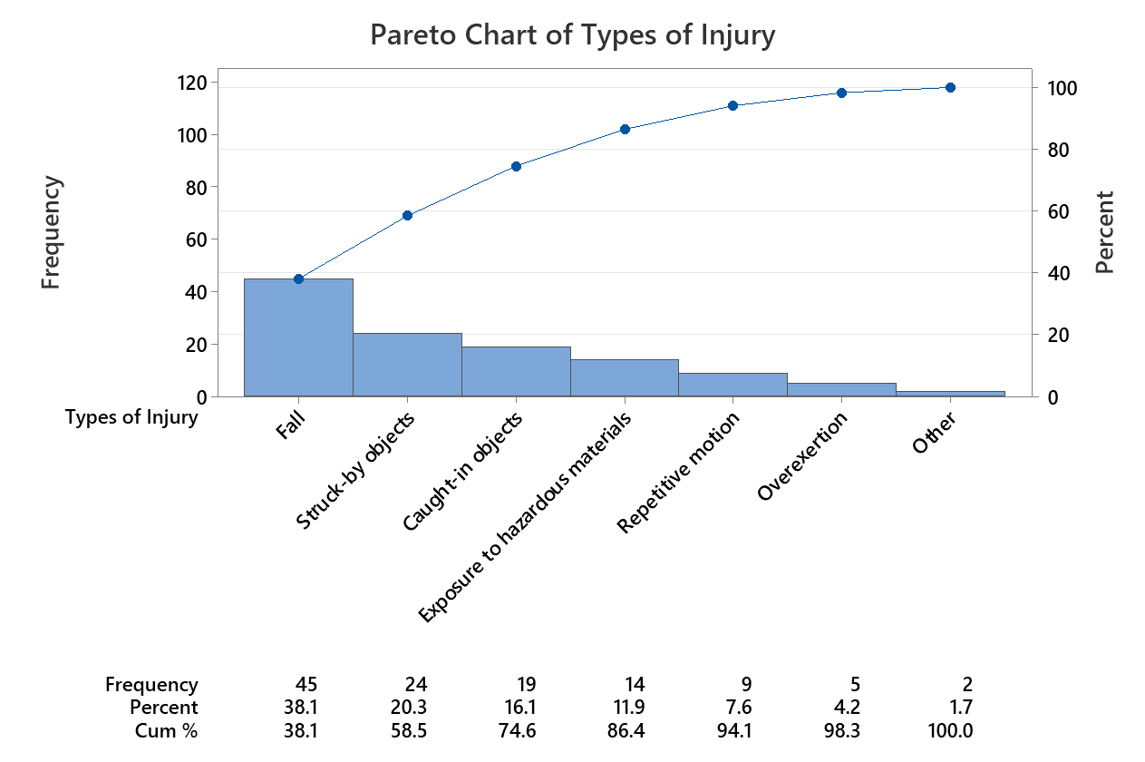 Secure Your Footing with Data-Driven Safety