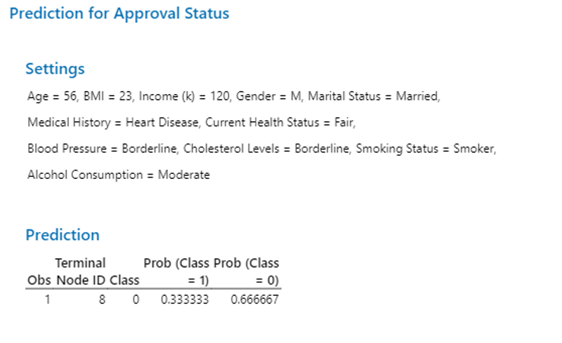 Enhancing Accelerated Underwriting Efficiency with Predictive Analytics