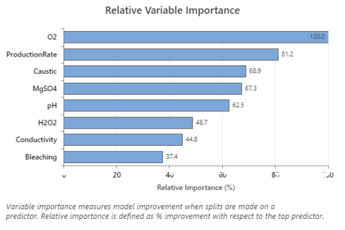 4 Steps to Reduce Process Defects with Machine Learning and R Integration