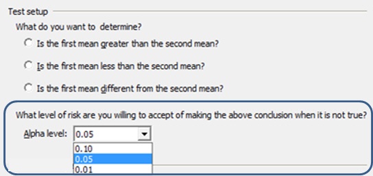 Alpha Male vs Alpha Female: Choosing a Significance Level
