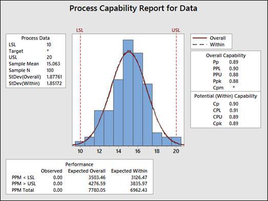 How Is Cpk Calculated When the Subgroup Size Is 1?