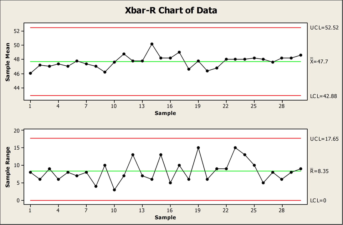 Control Charts: Subgroup Size Matters