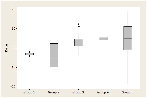 Homoscedasticity? Don't Be a Victim of Statistical ...