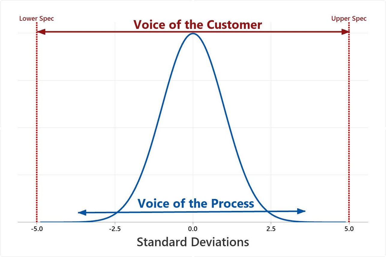Getting Real: A Simple Way to Assess Process Capability without Complex ...