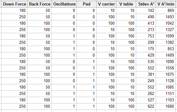 A DOE in a Manufacturing Environment (Part 2)