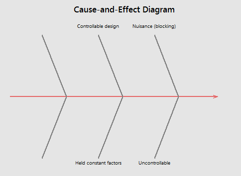 Creating a Fishbone Diagram in Minitab