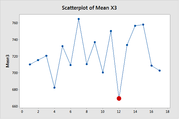 A Simple Guide to Multivariate Control Charts