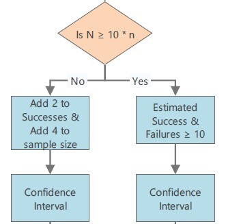 Process Mapping Your Way To an A+