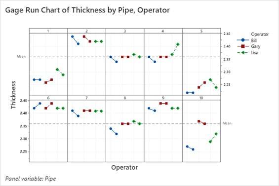 여러분의 측정 시스템은 정확한가요? Gage R&R을 사용하여 확인해보세요 Are Your Measurement Systems ...
