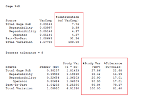 More on How to Interpret Gage R&R Output