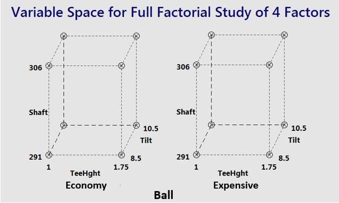 5 Reasons Factorial Experiments Are So Successful
