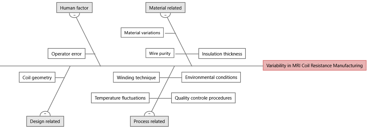 Three Steps to Identifying Variability in Manufacturing Medical Devices ...