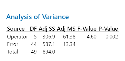 Three Steps to Identifying Variability in Manufacturing Medical Devices ...