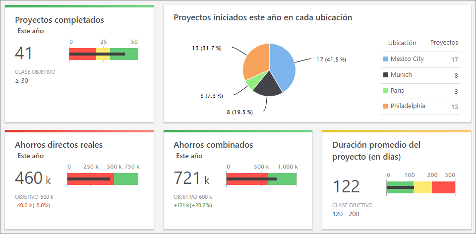 Ahorre tiempo y dinero con la herramienta adecuada de mejora continua