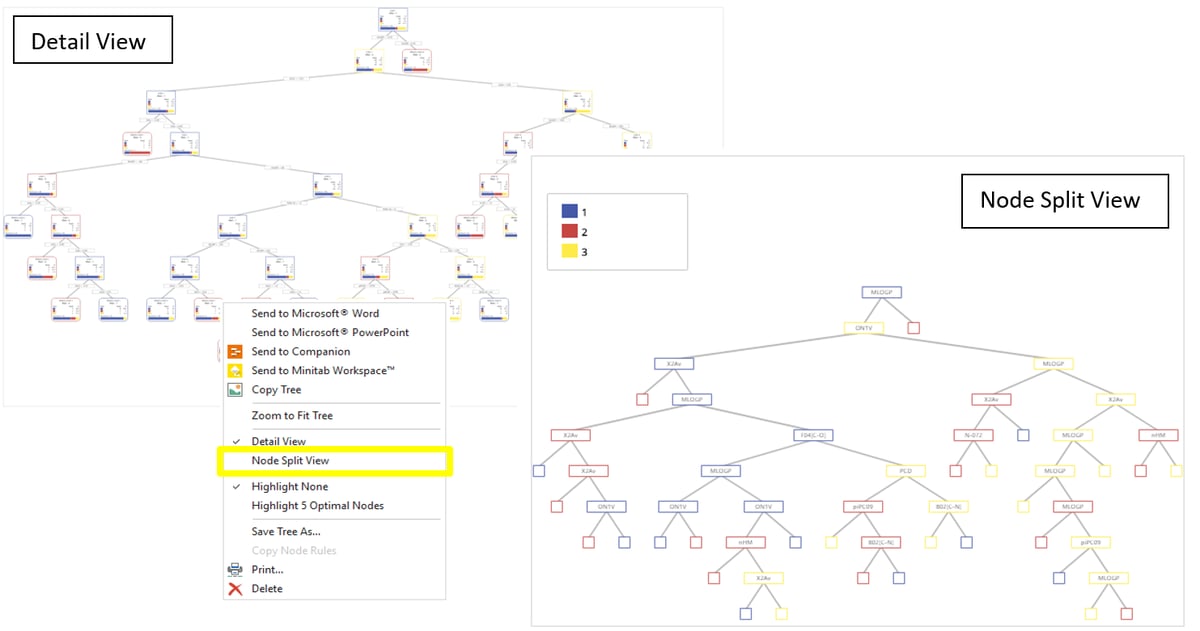Tips & Tricks for CART (Classification and Regression Trees) in Minitab