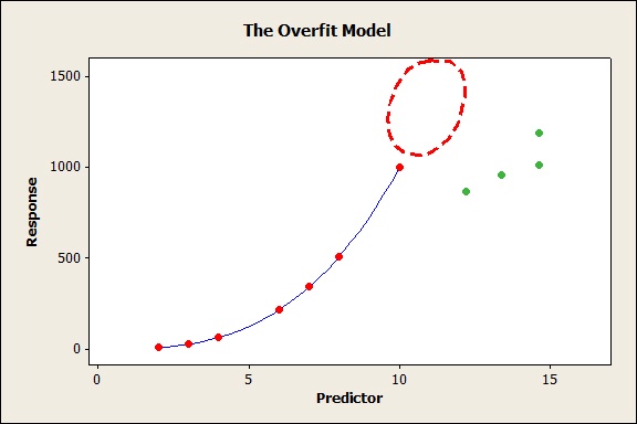 Understanding Overfit in Statistics: Those Skintight Jeans Fit Perfect ...
