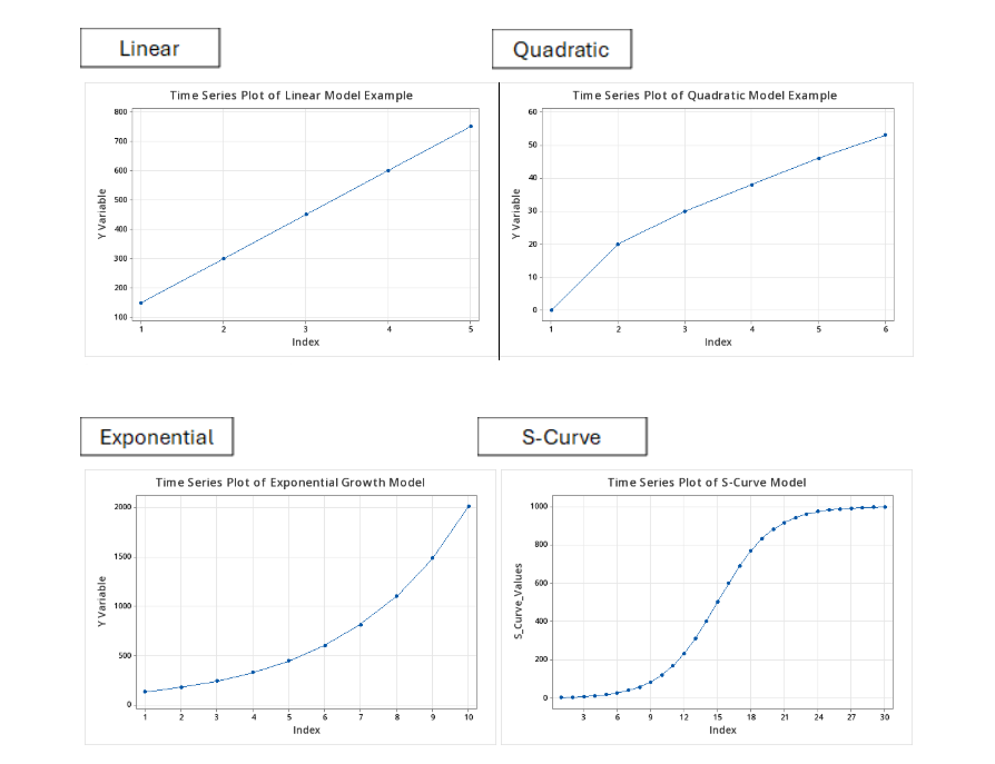 Predict Short-Term Trends with Trend Analysis: Stop Guesstimating and ...
