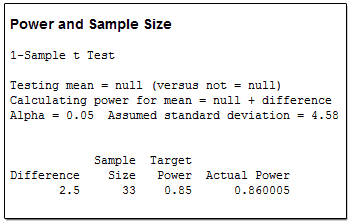 How Much Data Do You Really Need? Check Power and Sample Size