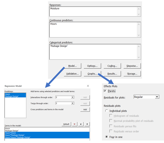 Predictive Analytics using Minitab's Regression – Part I
