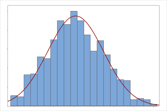 What Does the Shape of Your Data Indicate?