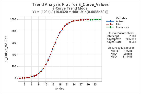 Predict Short-Term Trends with Trend Analysis: Stop Guesstimating and ...